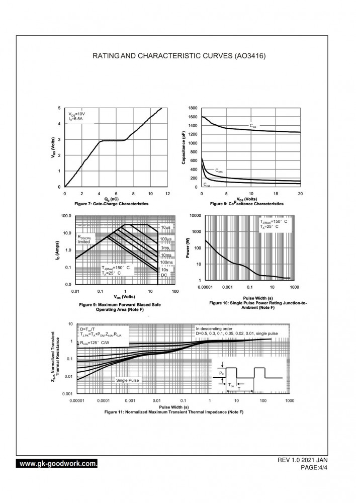 AO3416 technical document page 4