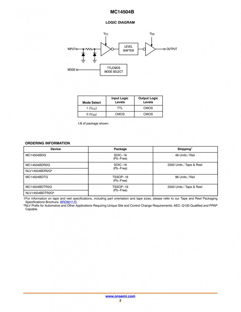 MC14504B product documentation page 2