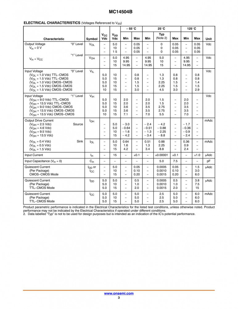 MC14504B product documentation page 3