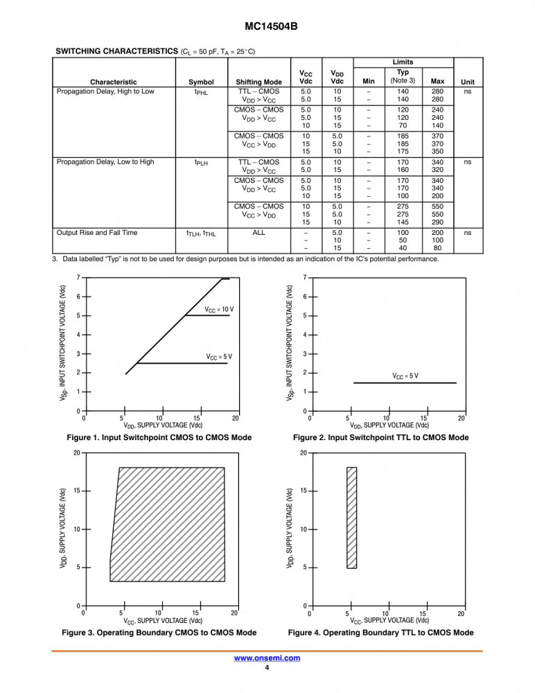 MC14504B product documentation page 4