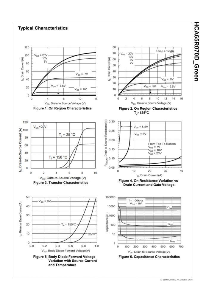 HCA65R070D datasheet page 3