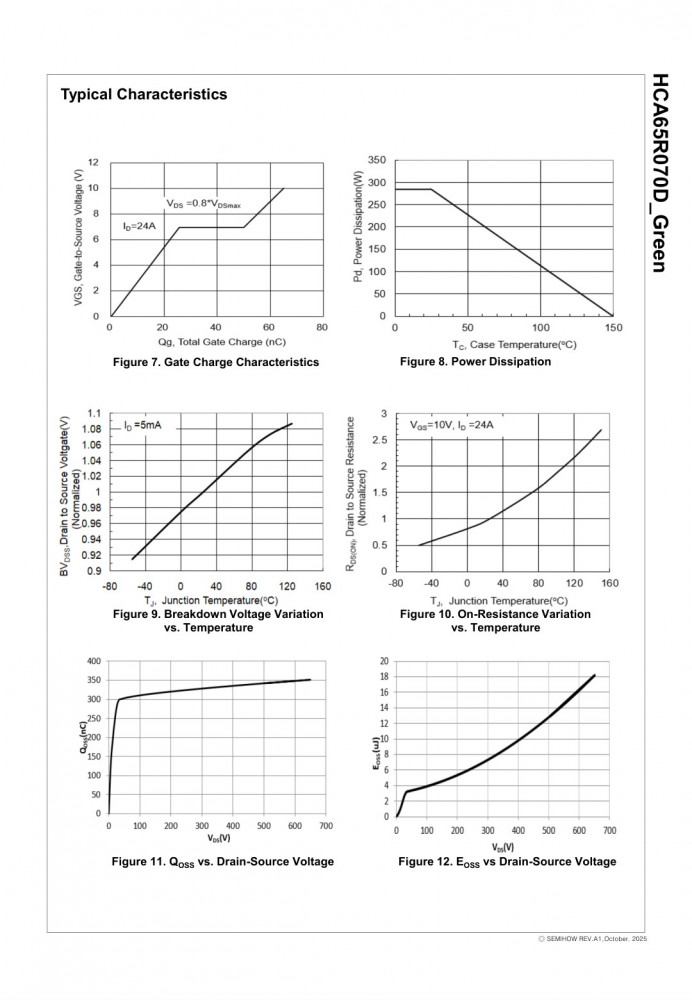 HCA65R070D datasheet page 4