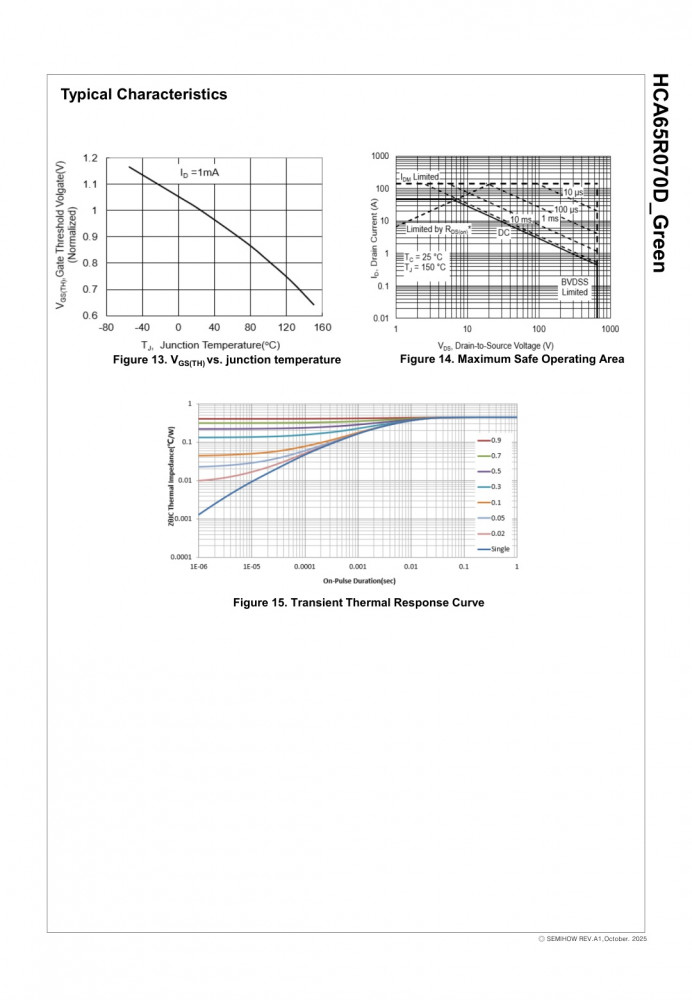 HCA65R070D datasheet page 5