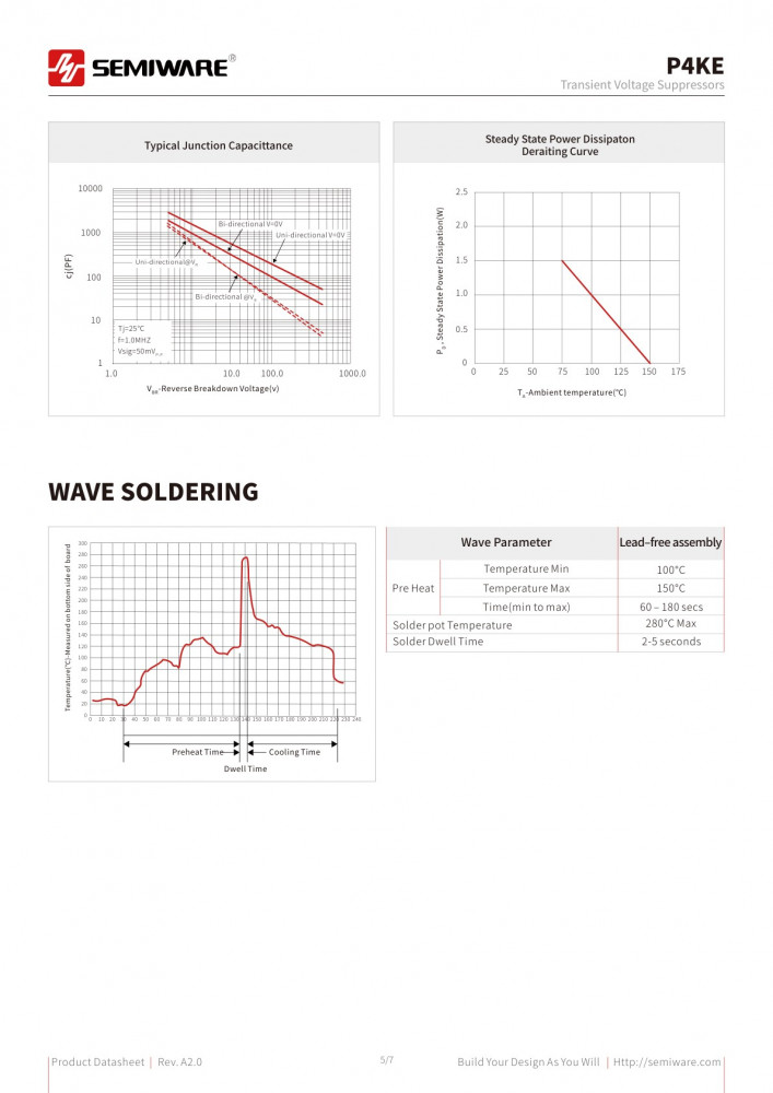SEMIWARE P4KE27CA datasheet page 5