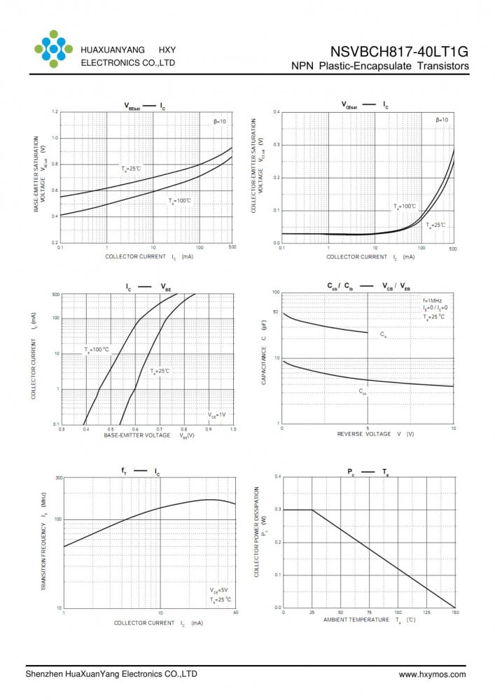 NSVBCH817-40LT1G-HXY datasheet page 3