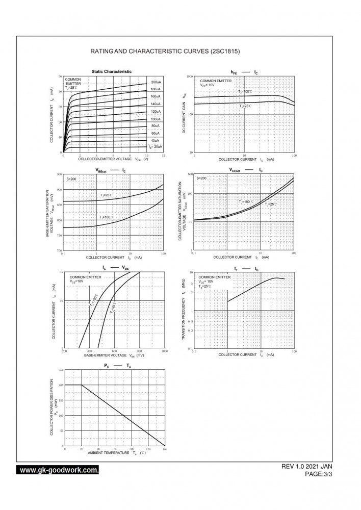 2SC1815 datasheet page 3