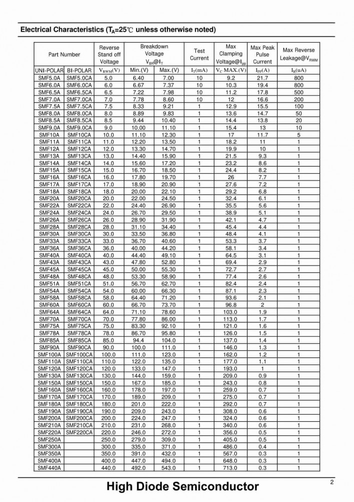 SMF24CA datasheet page 2