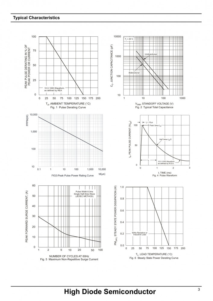 SMF24CA datasheet page 3