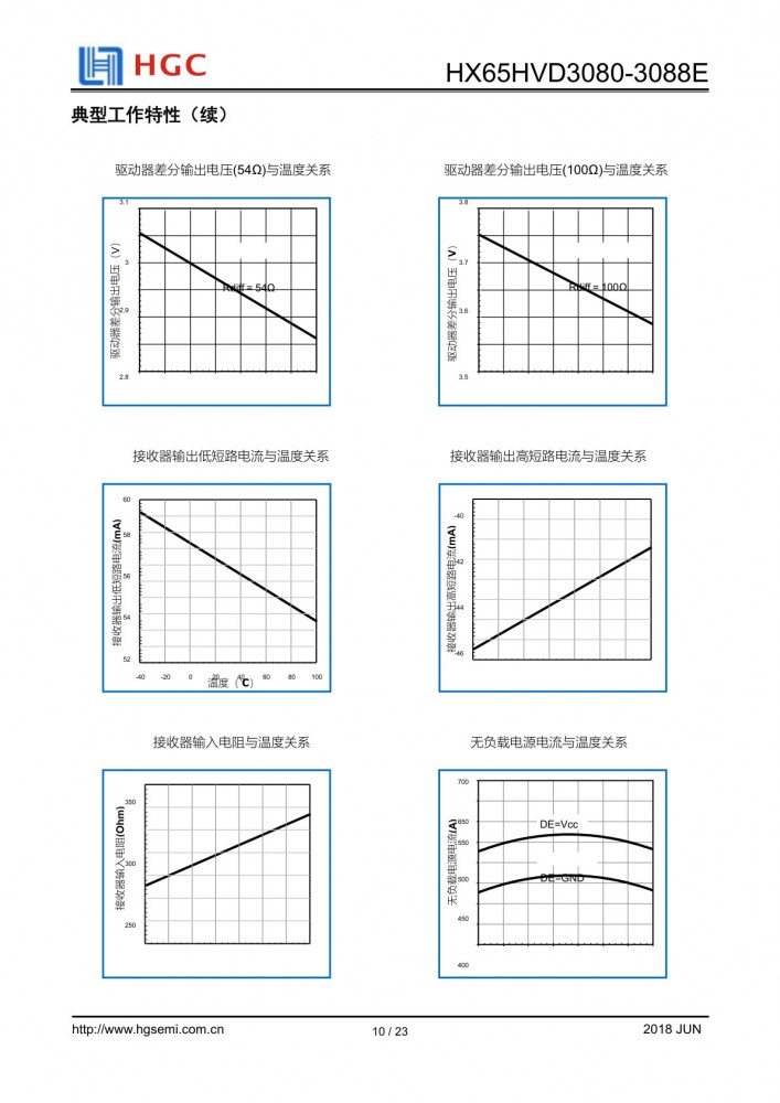 HX65HVD3085EIDRG datasheet page 10