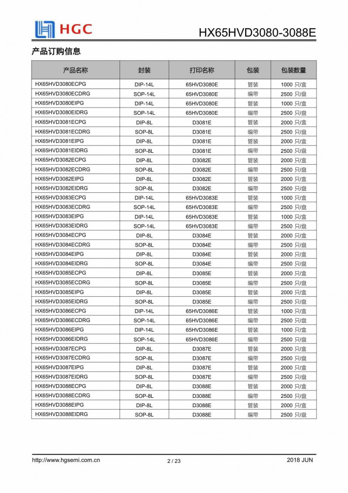 HX65HVD3085EIDRG datasheet page 2
