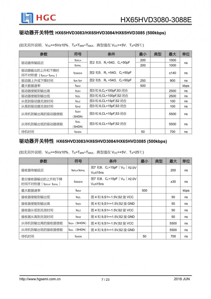 HX65HVD3085EIDRG datasheet page 7