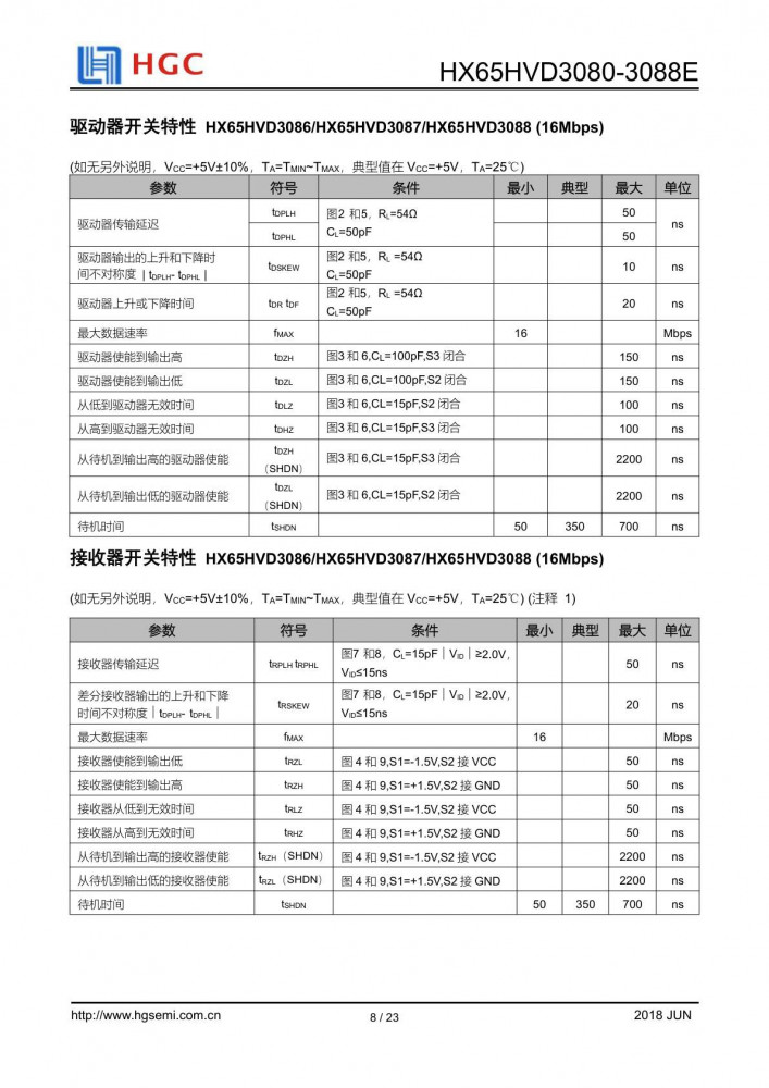 HX65HVD3085EIDRG datasheet page 8