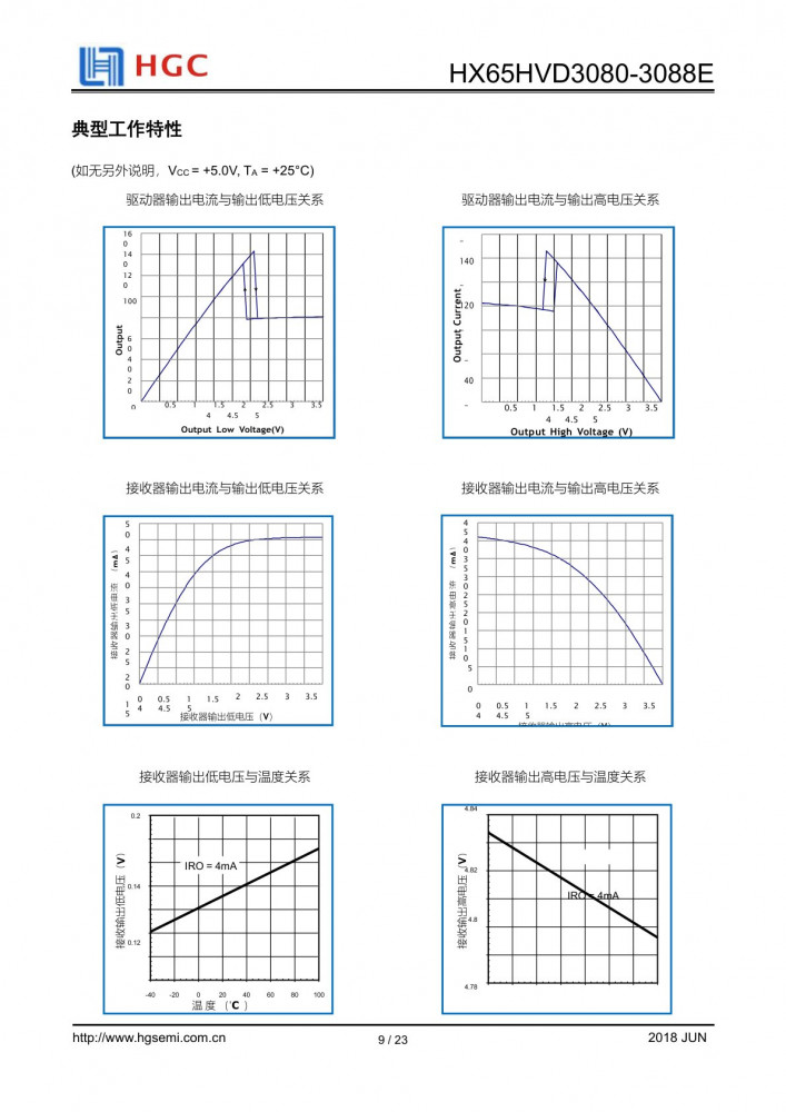 HX65HVD3085EIDRG datasheet page 9