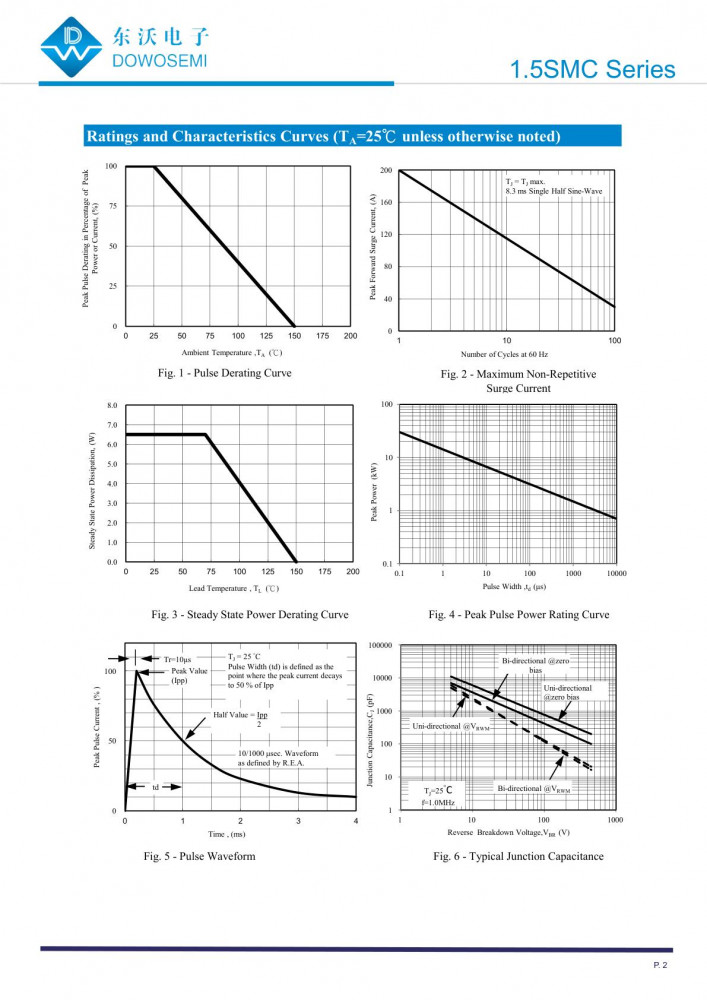 DOWO 1.5SMC400A datasheet page 2