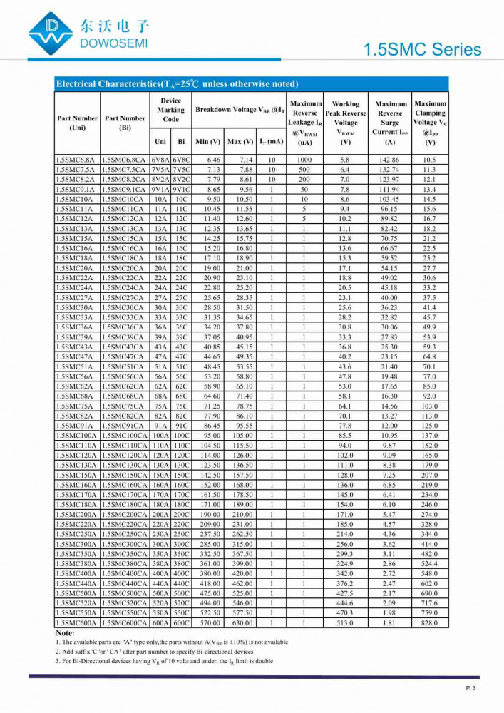DOWO 1.5SMC400A datasheet page 3