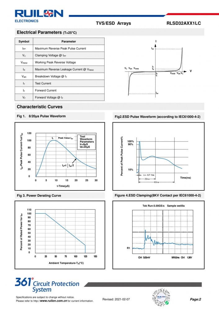 RLSD32A051LC datasheet page 2