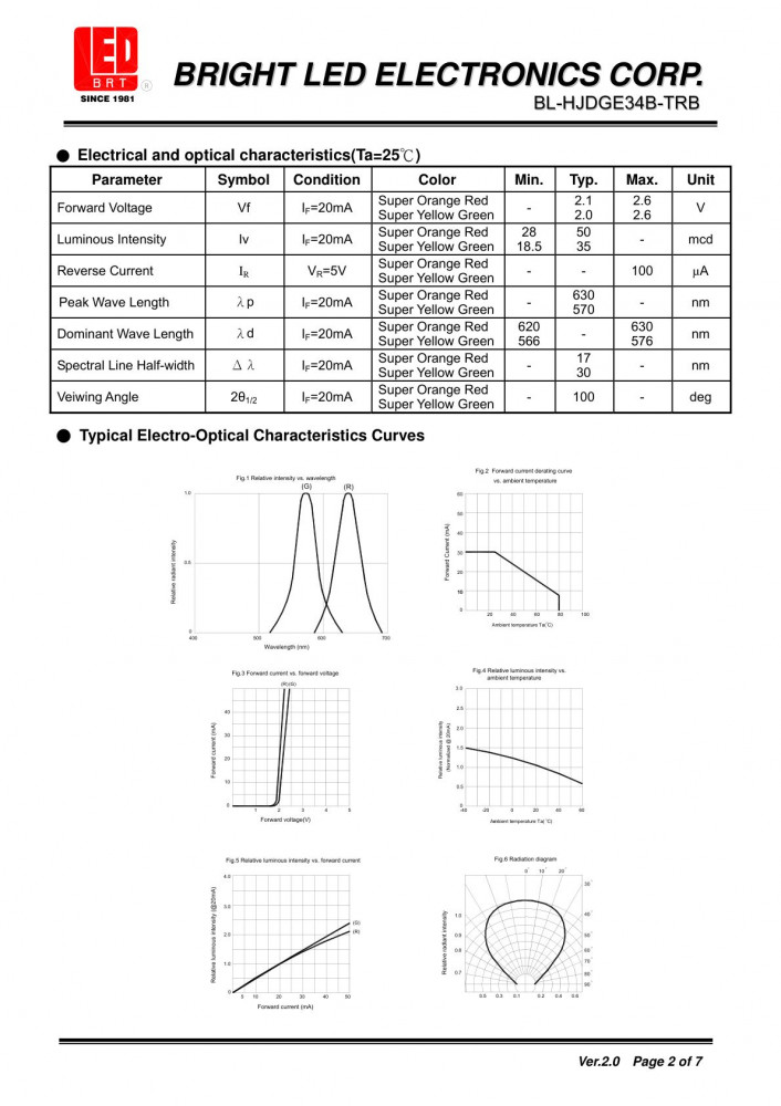 BL-HJDGE34B-TRB datasheet page 2