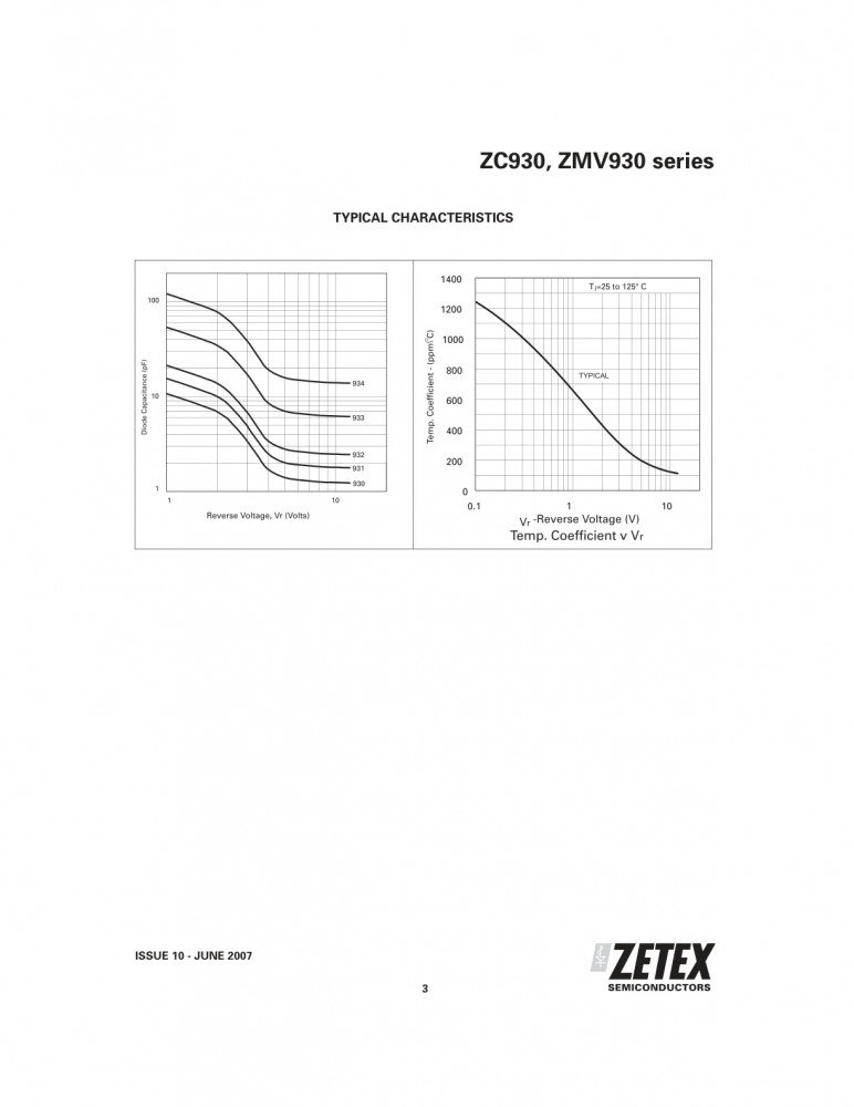ZC933TA datasheet page 3