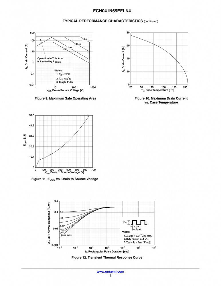 FCH041N65EFLN4 datasheet page 5