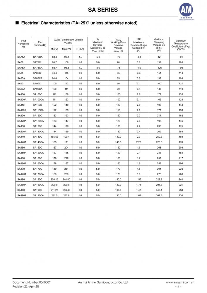 SA24CA datasheet page 4