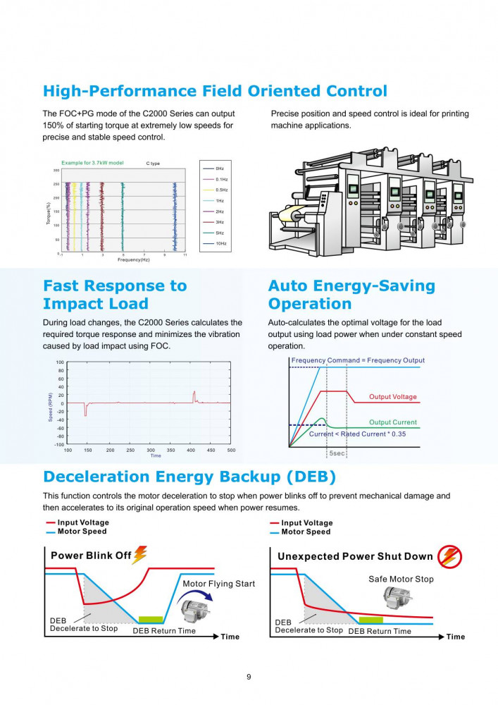 DELTA VFD550C23A documentation page 10