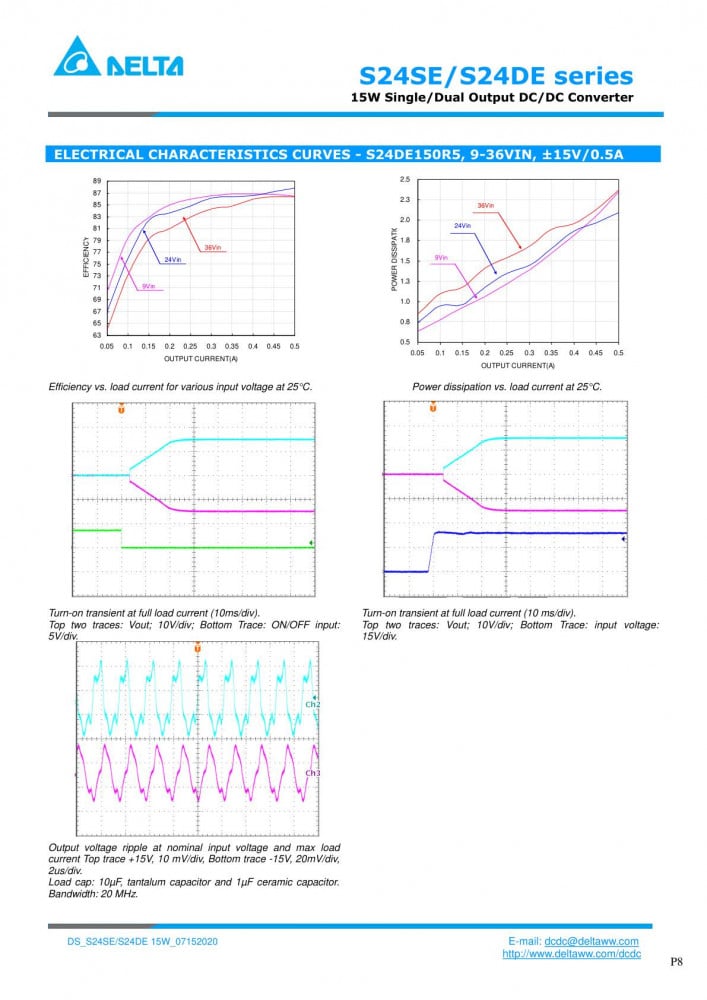 S24SE3R305NDFA datasheet page 8