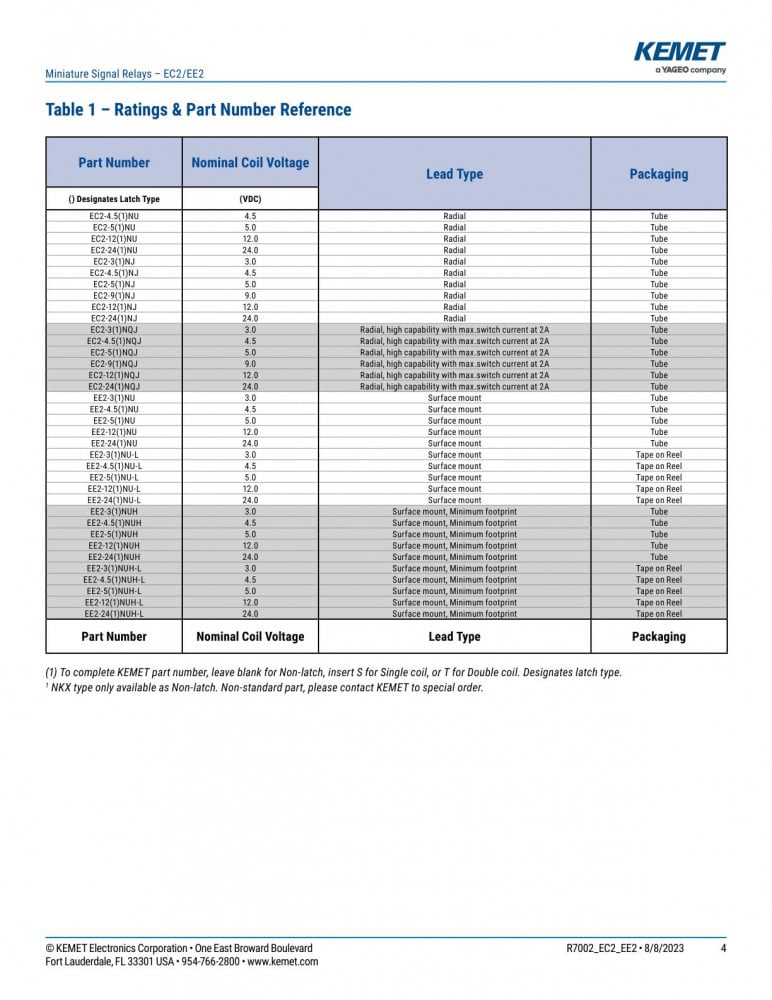 KEMET EE2 relay document page 4