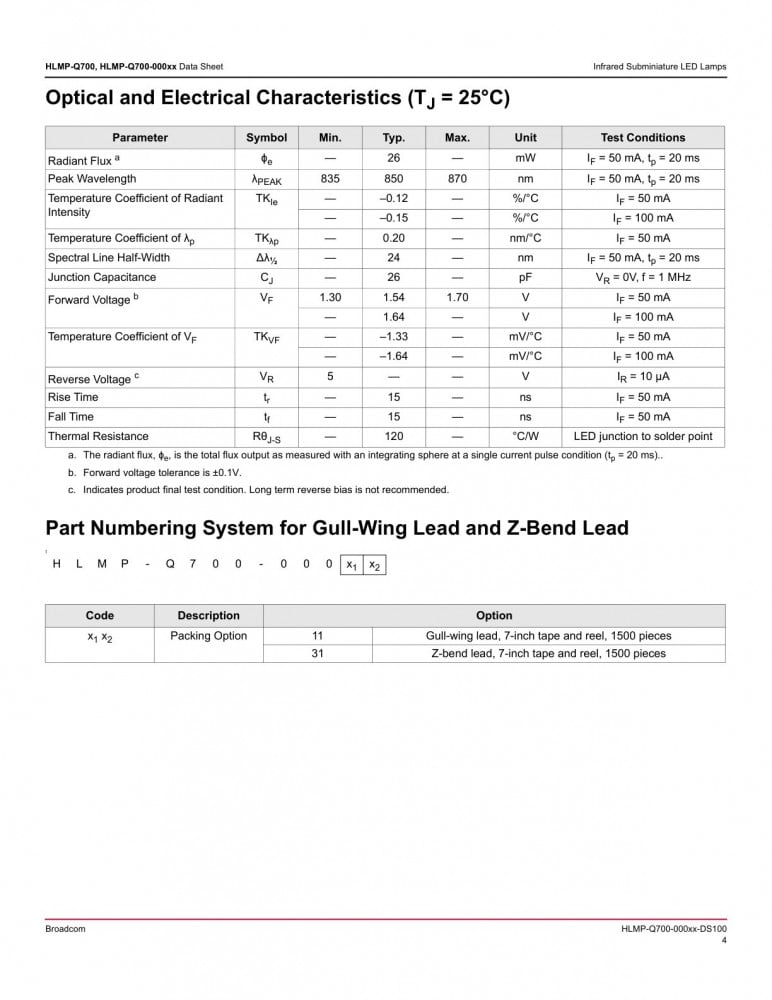 HLMP-Q700 datasheet page 4