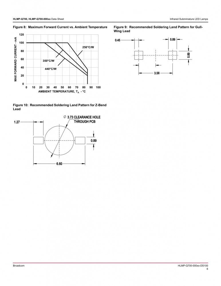 HLMP-Q700 datasheet page 6