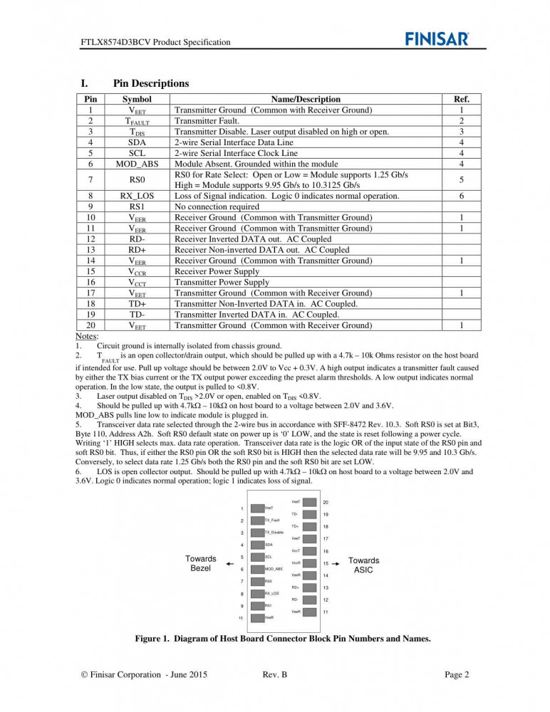 FTLX8574D3BCV datasheet page 2