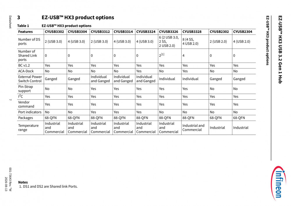 Technical document page 7