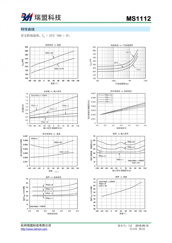 MS1112 datasheet page 5