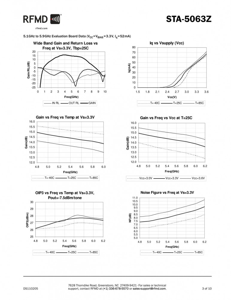 STA5063ZSR datasheet page 3