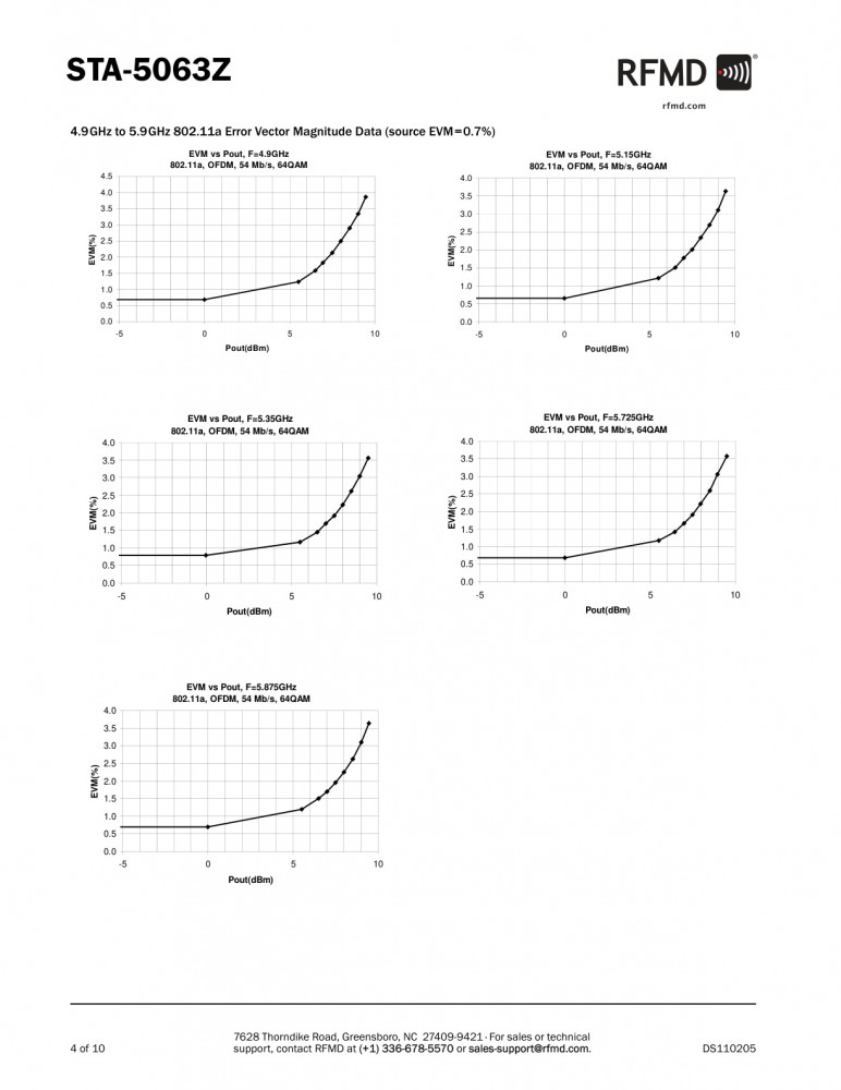 STA5063ZSR datasheet page 4