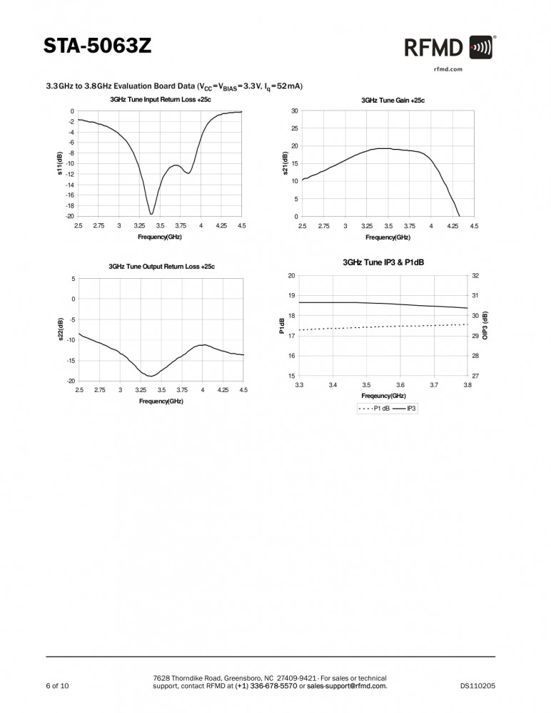 STA5063ZSR datasheet page 6
