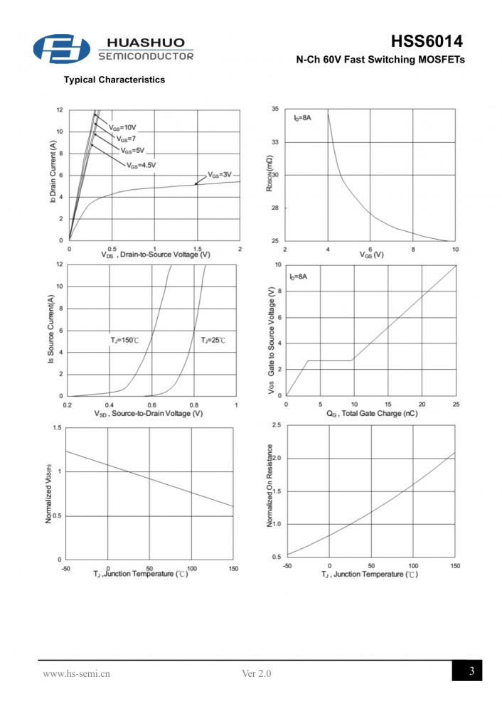 HSS6014 datasheet page 3