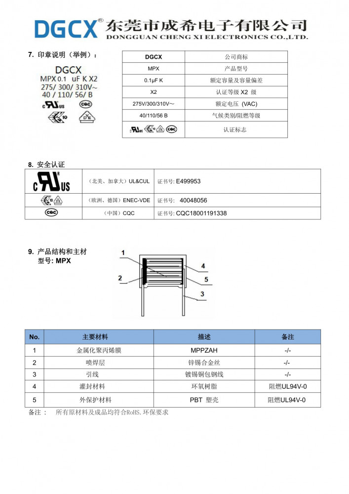 DGCX product approval document page 7