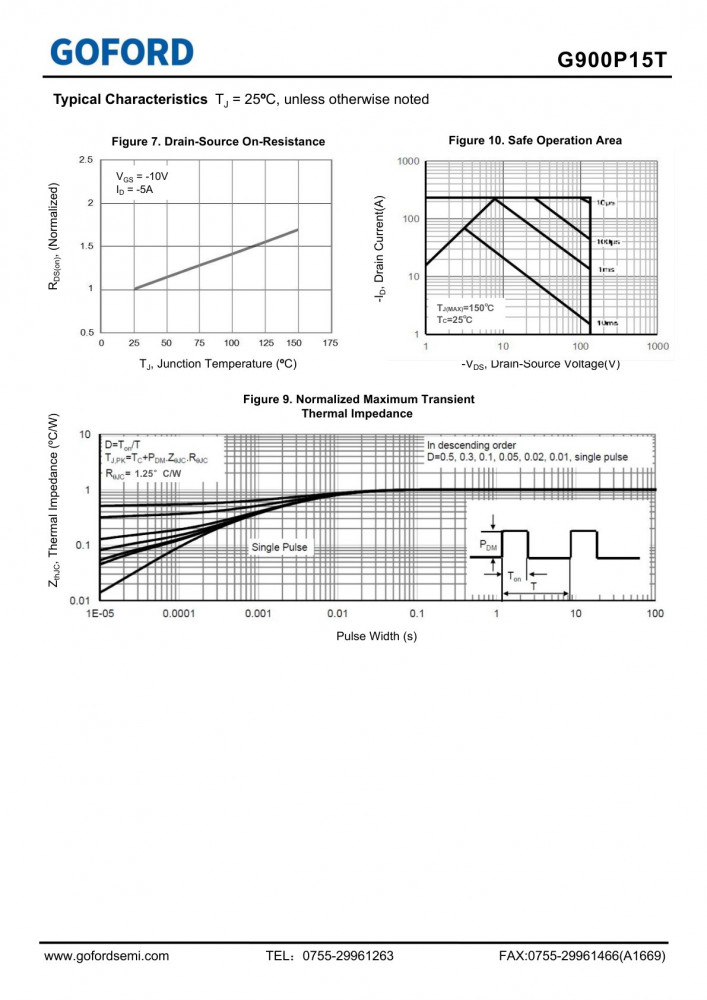 G900P15T datasheet page 5