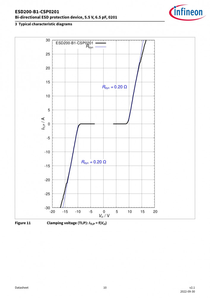 ESD200-B1-CSP0201 datasheet page 10