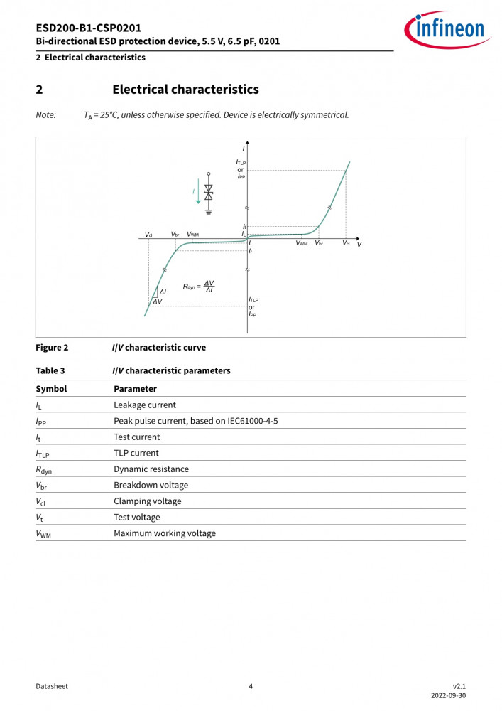 ESD200-B1-CSP0201 datasheet page 4