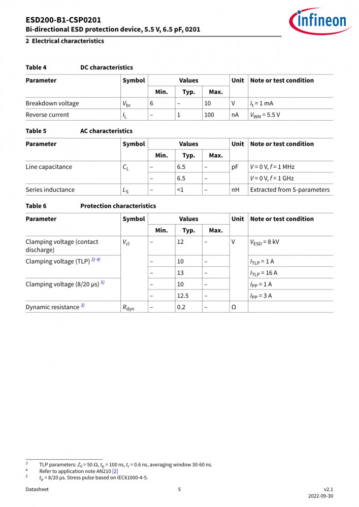 ESD200-B1-CSP0201 datasheet page 5