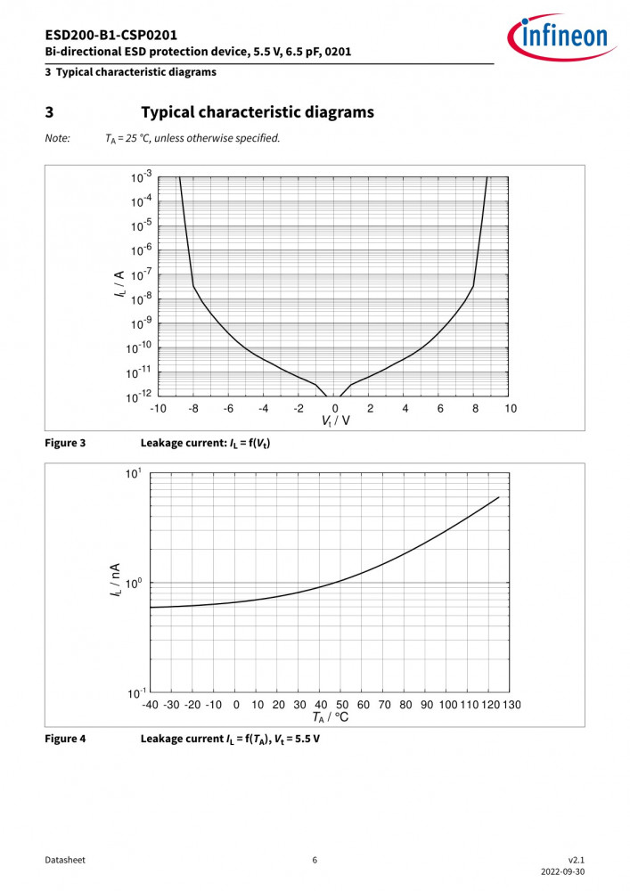 ESD200-B1-CSP0201 datasheet page 6