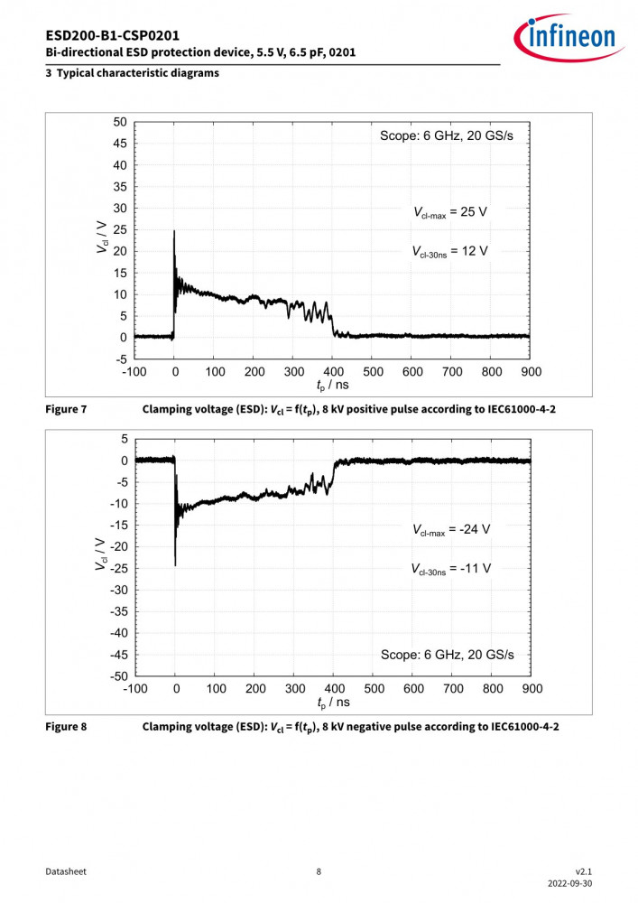 ESD200-B1-CSP0201 datasheet page 8