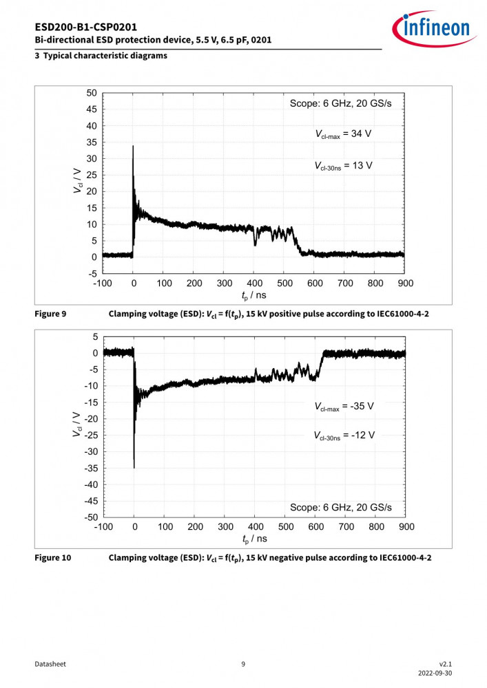 ESD200-B1-CSP0201 datasheet page 9