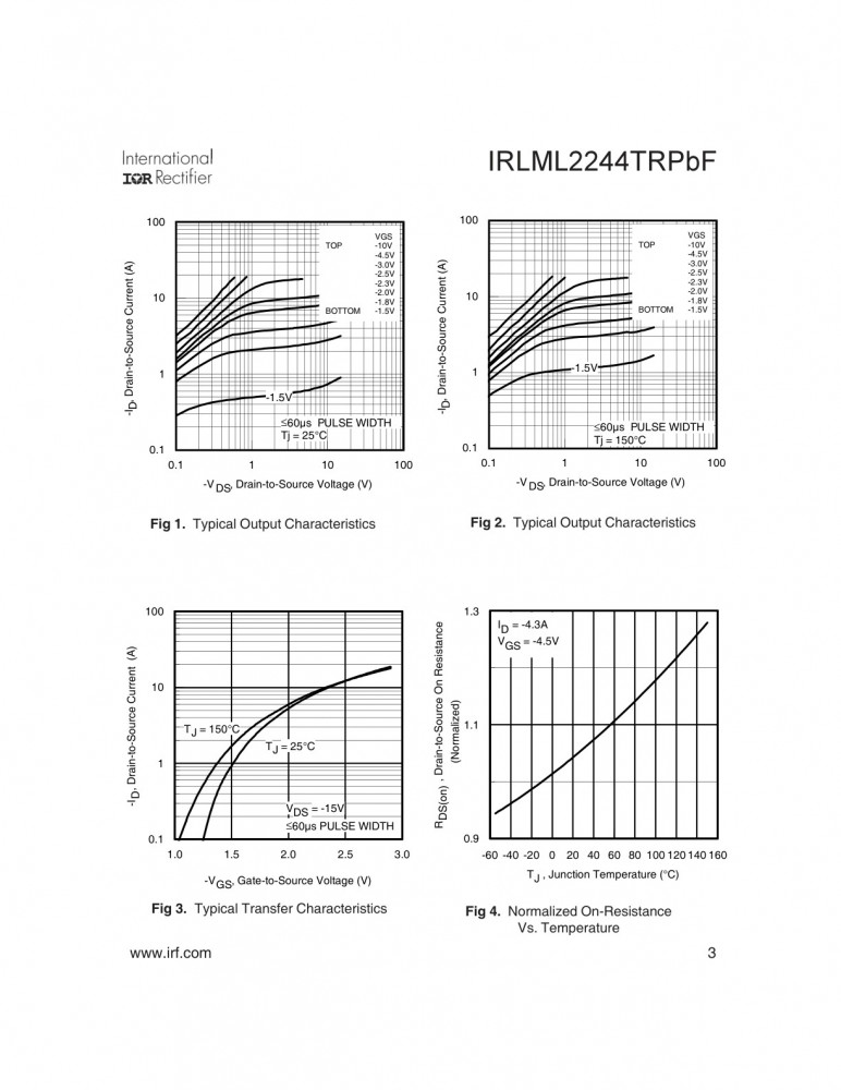 IRLML2244TRPBF datasheet page 3