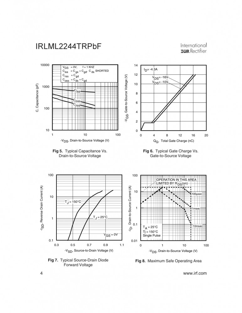 IRLML2244TRPBF datasheet page 4