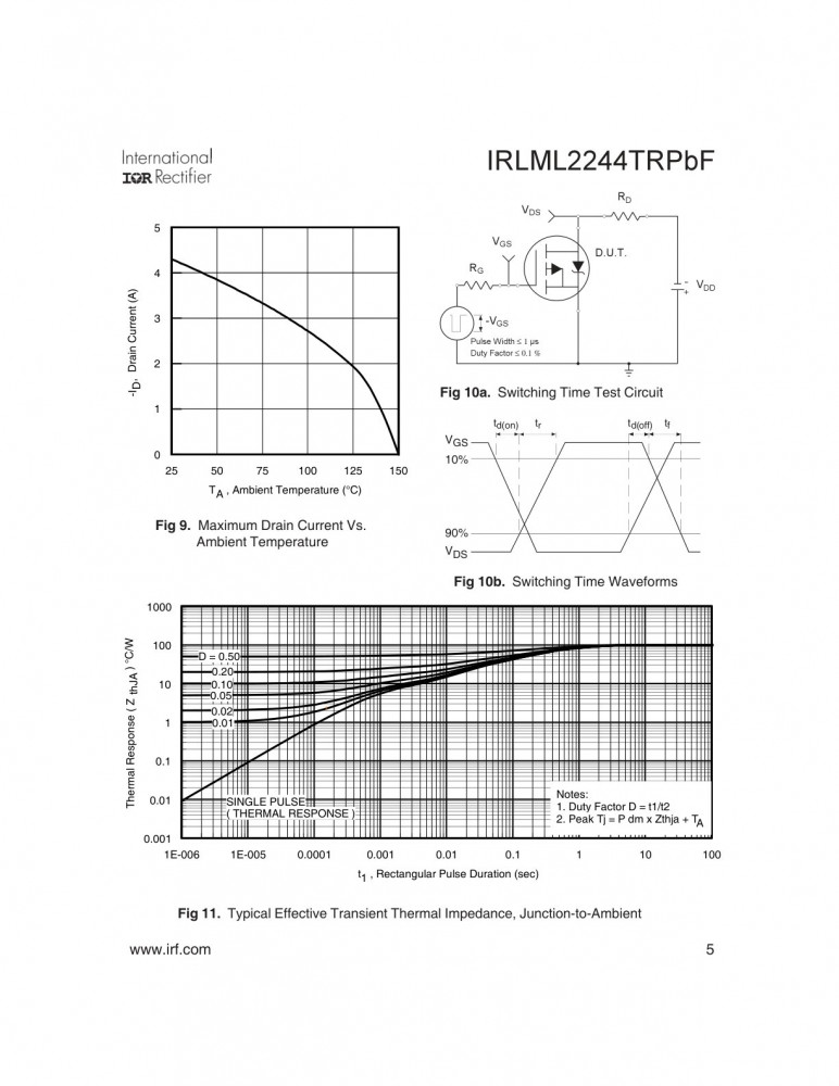 IRLML2244TRPBF datasheet page 5
