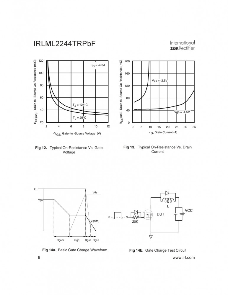IRLML2244TRPBF datasheet page 6