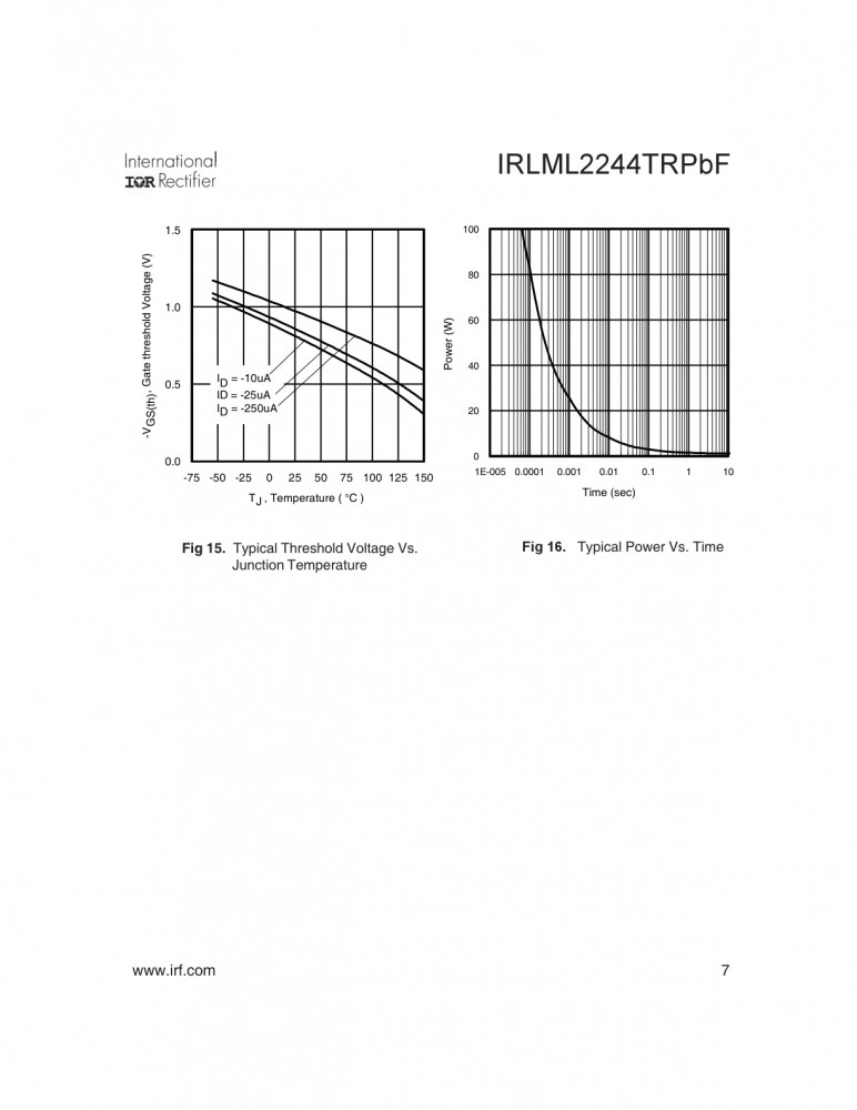 IRLML2244TRPBF datasheet page 7