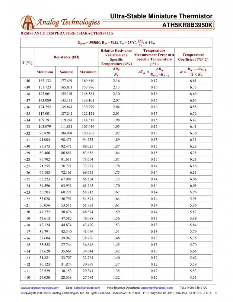 ATH5KR8B3950K technical document page 3